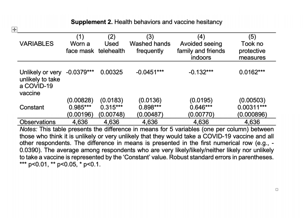 New Survey Reveals COVID-19 Vaccine Hesitancy Among Those with Cancer ...
