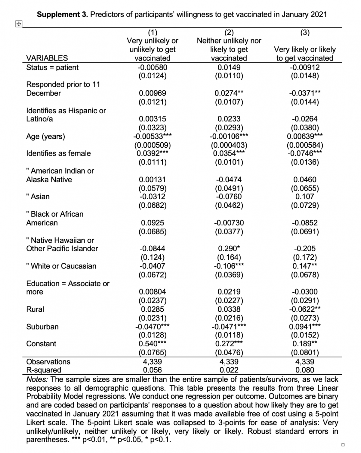 New Survey Reveals COVID-19 Vaccine Hesitancy Among Those with Cancer ...